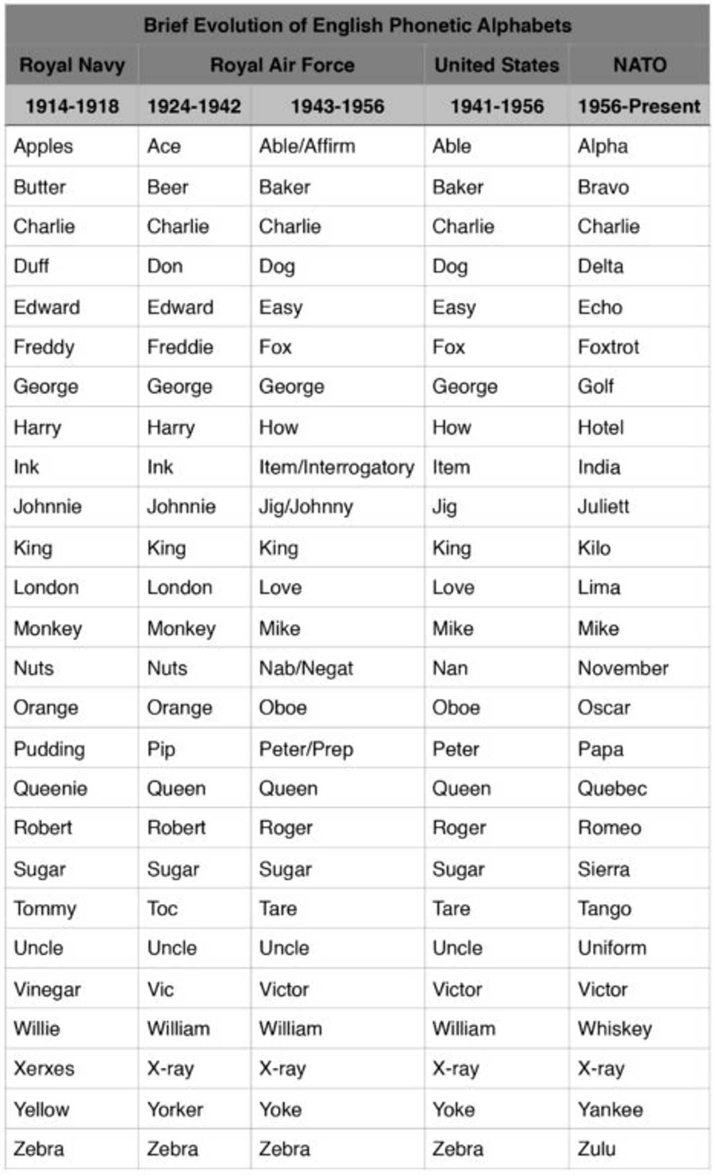 Who Is Roger Military Lingo Explained We Are The Mighty Who Is Roger Military Lingo Explained We Are The Mighty