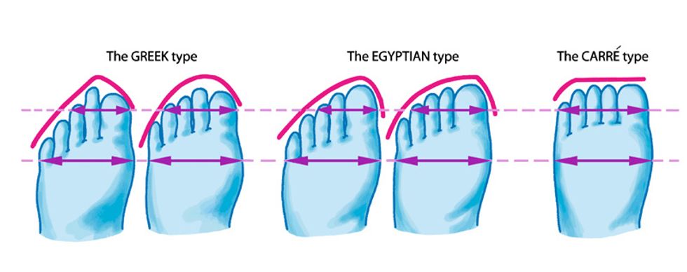 This Is What Your Toe Length Reveals About Your Personality - Higher ...