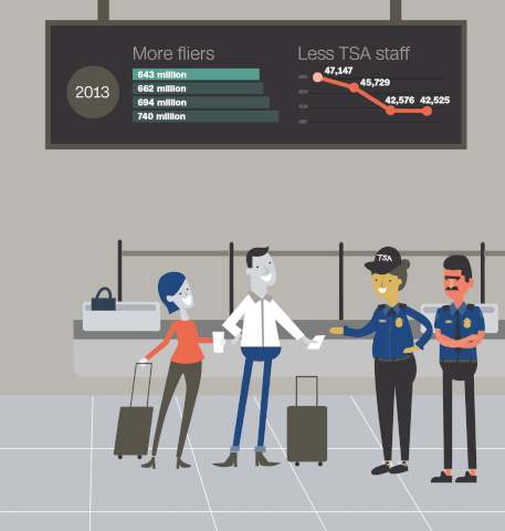 12 Frightful Flight Struggles That Make You Want To Fly Straight Home