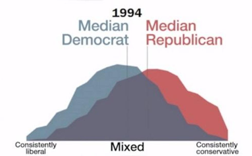 TIMELINE: America is more polarized than ever - here's why the ...