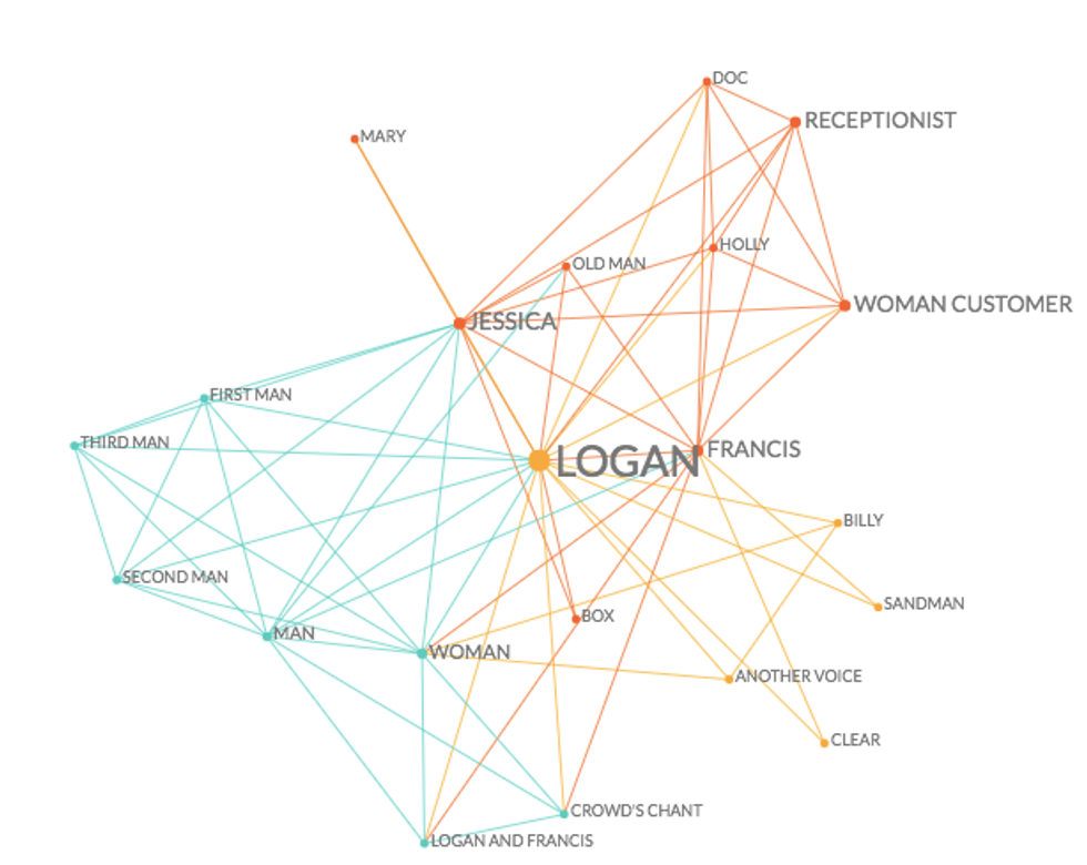 Create a social graph of your favorite film characters - Big Think