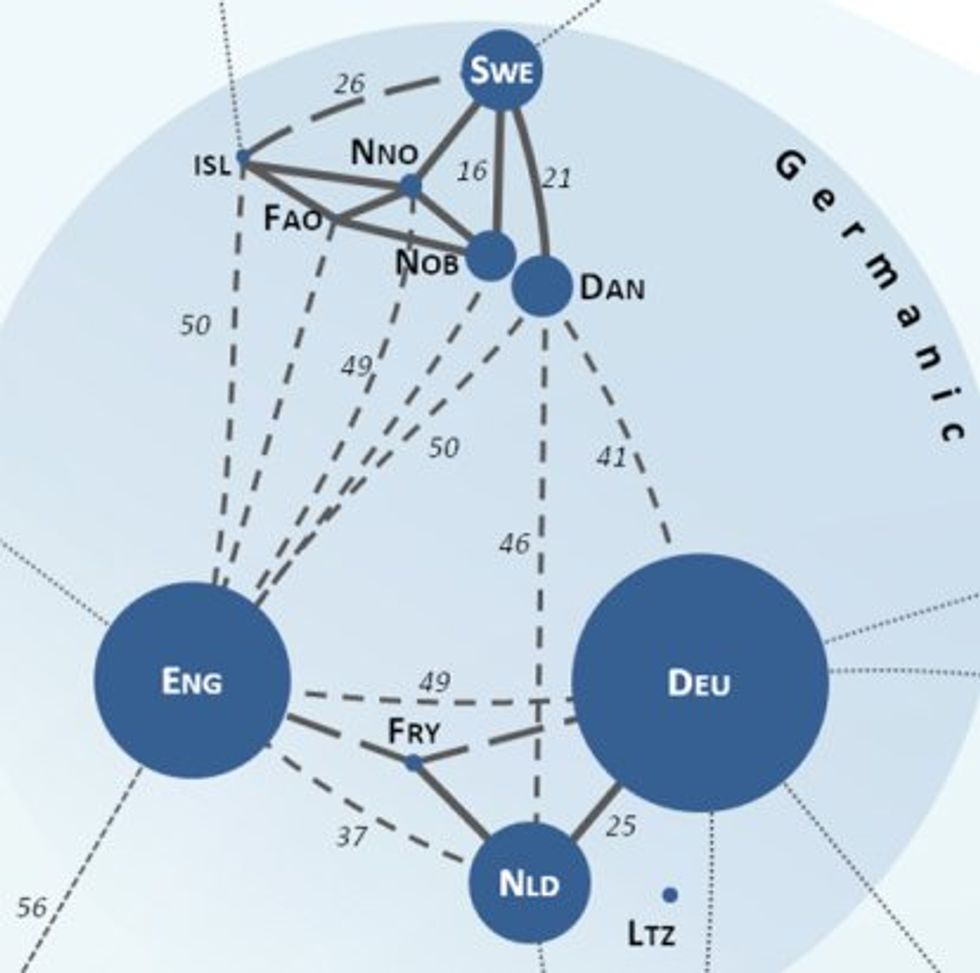 A Map of Lexical Distances Between Europe's Languages - Big Think