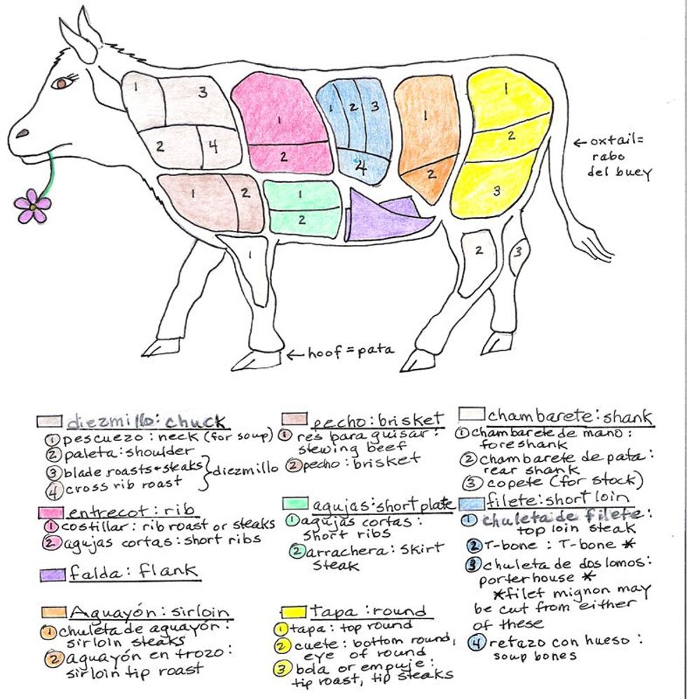 How Butchery Maps Turn Cows into Territory - Big Think
