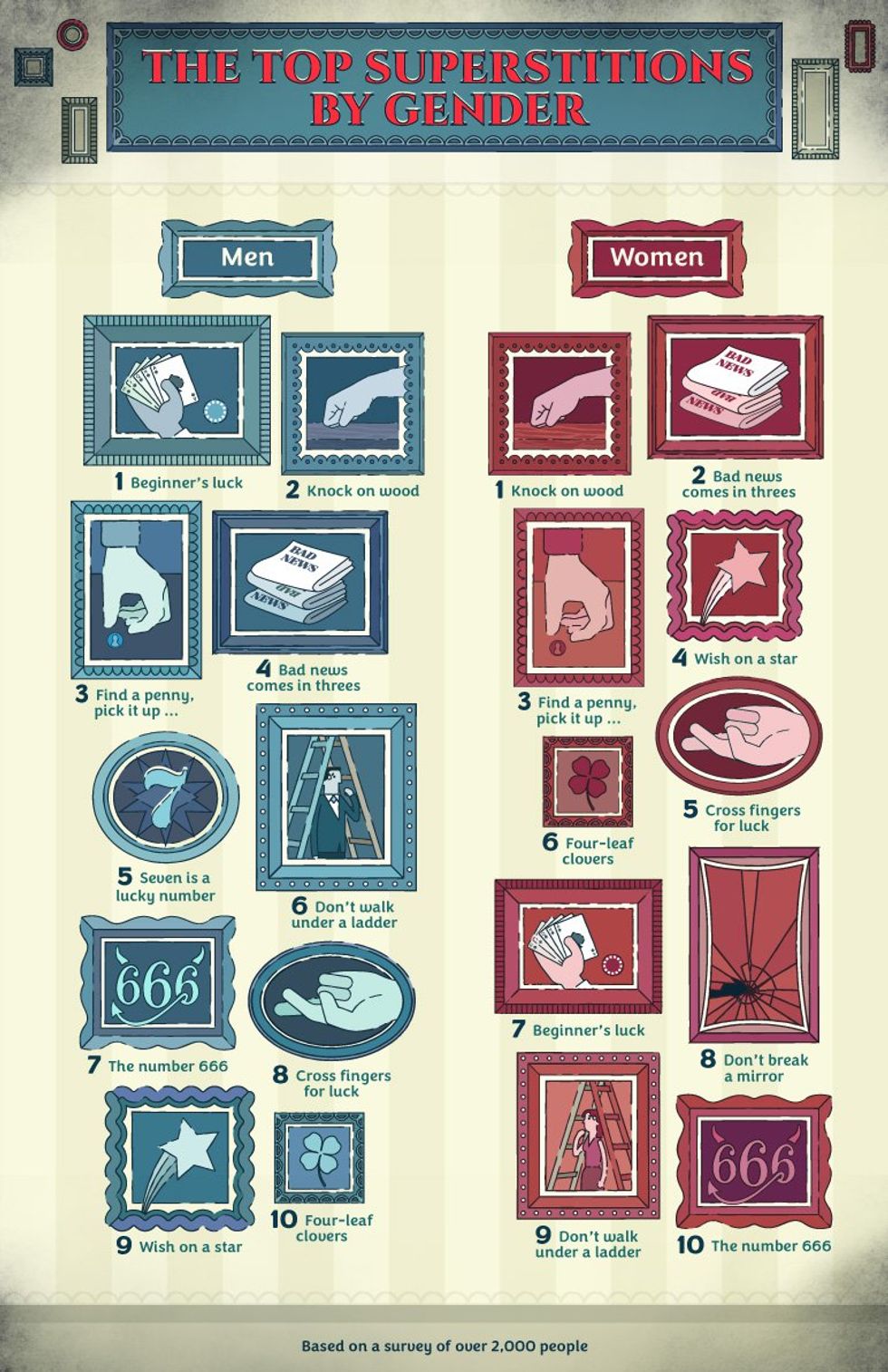 What Is the Most Popular Superstition in America? - Big Think