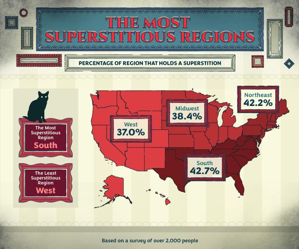 What Is the Most Popular Superstition in America? - Big Think