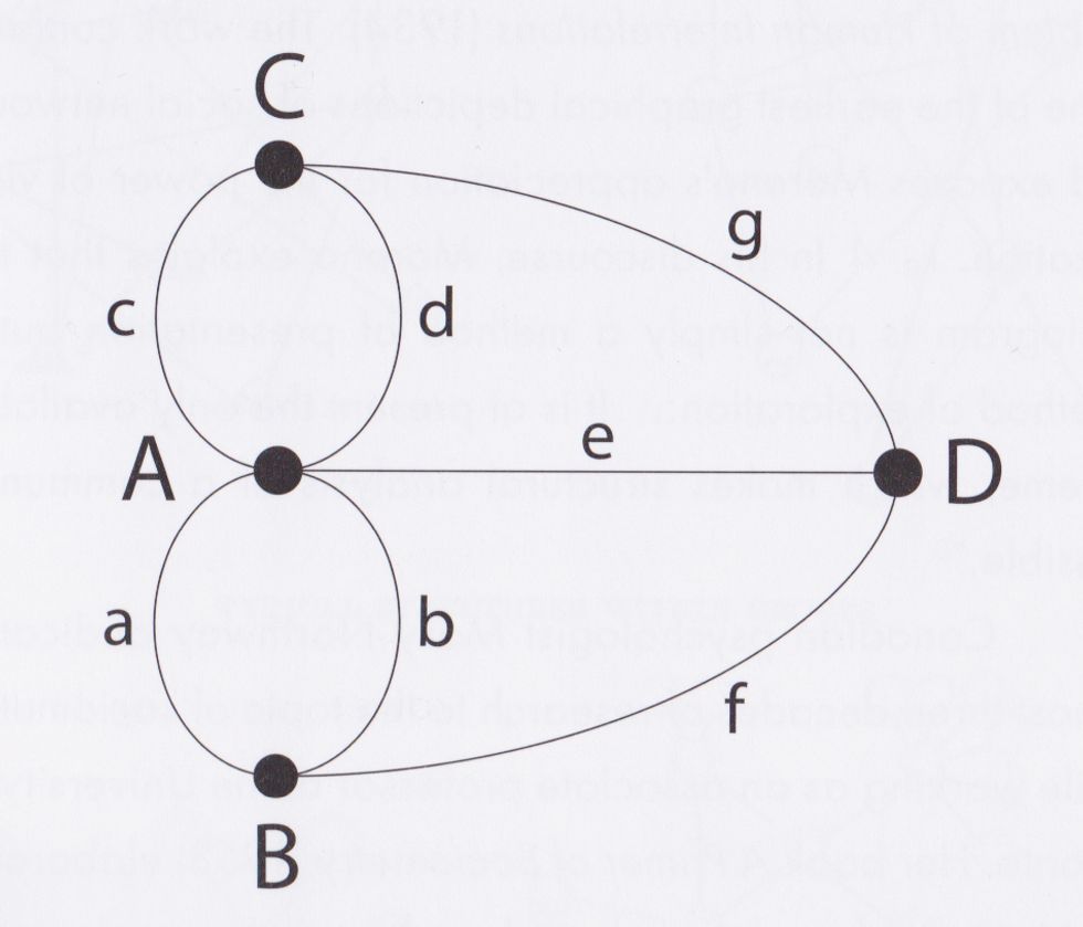 Walk Like an Eulerian: the Bridges of Königsberg - Big Think