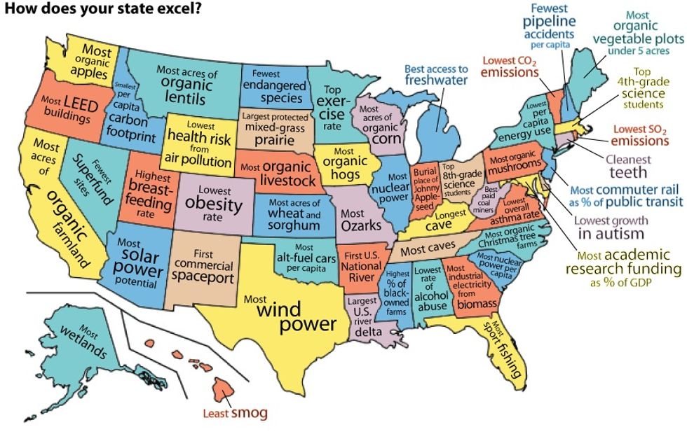 What Every State in America Is Best at — and Worst At - Big Think