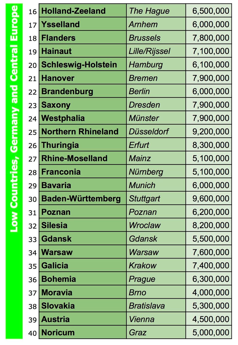 My Kingdom for a Beer? Heineken's Eurotopia - Big Think