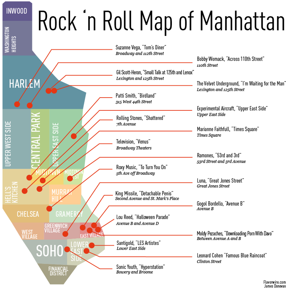 Waitin' for the Map: Manhattan Rock Cartography - Big Think