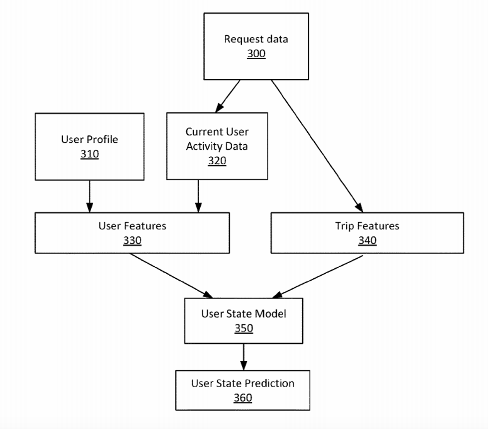 Uber files patent for A.I. that flags drunk passengers - Big Think