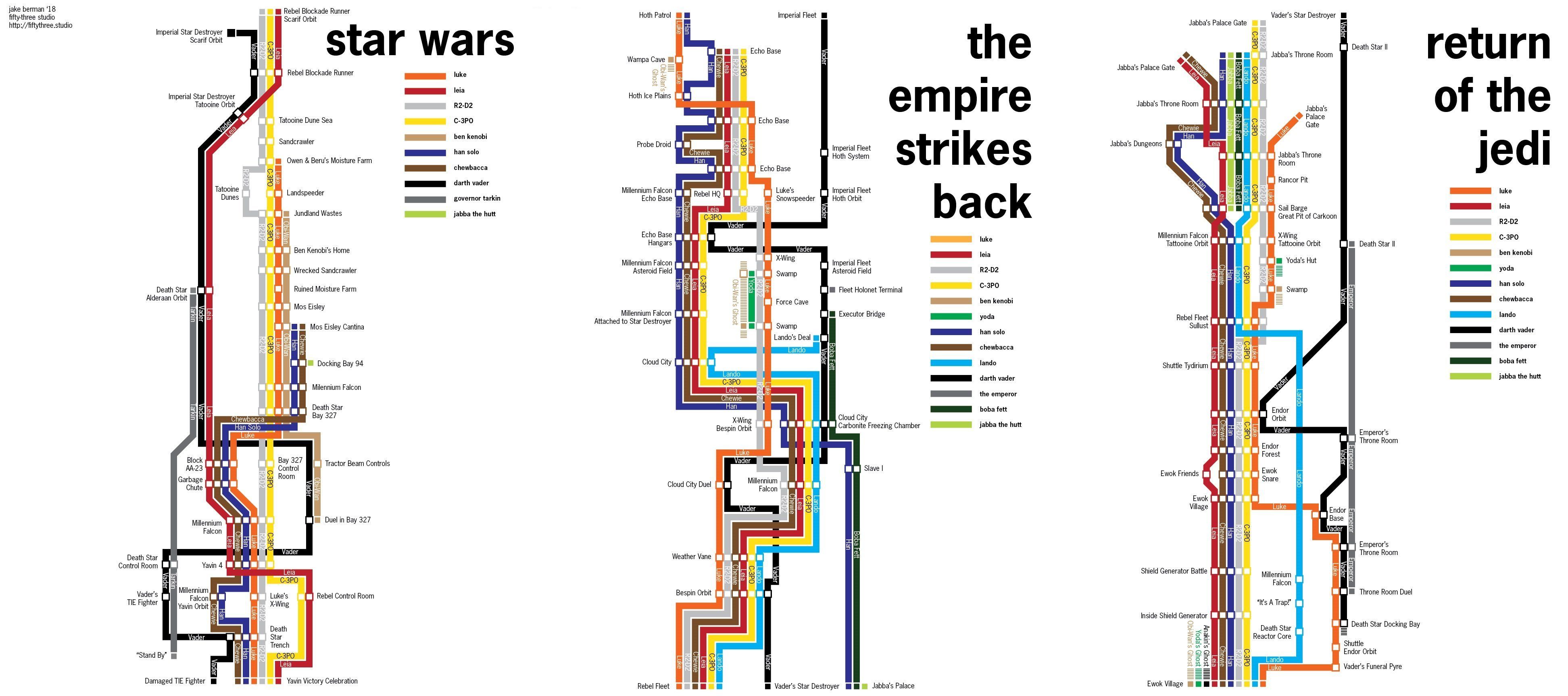 star wars trilogy design map - Popdust