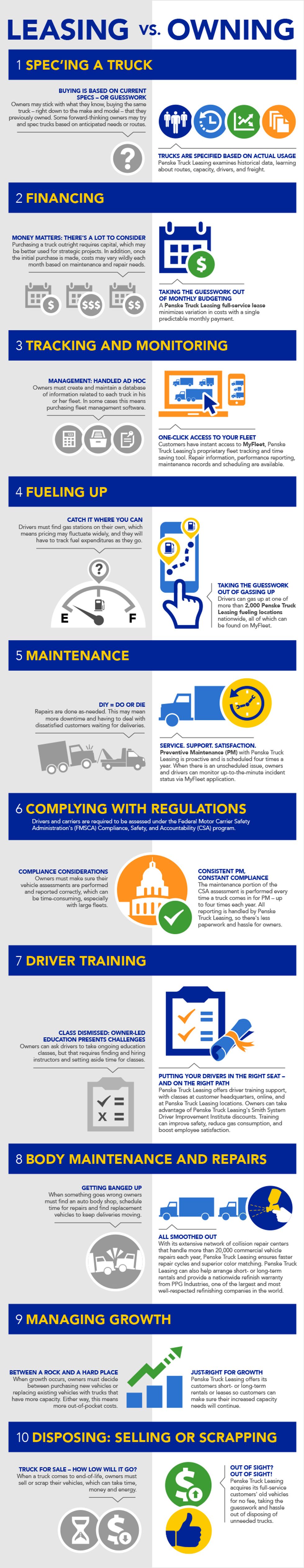 Infographic: Leasing or Ownership? - Penske
