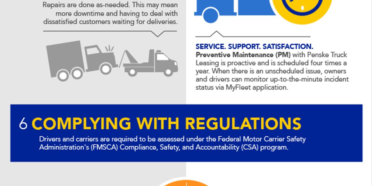 Infographic: Leasing or Ownership? - Penske