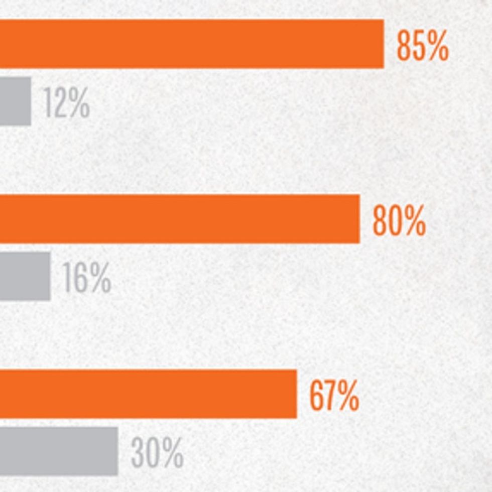 3 Common-Sense Gun Laws That Are Popular With Everyone (Including ...