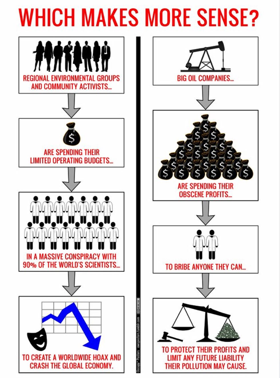 Proof That Global Warming Is Totally Made Up?! - Upworthy