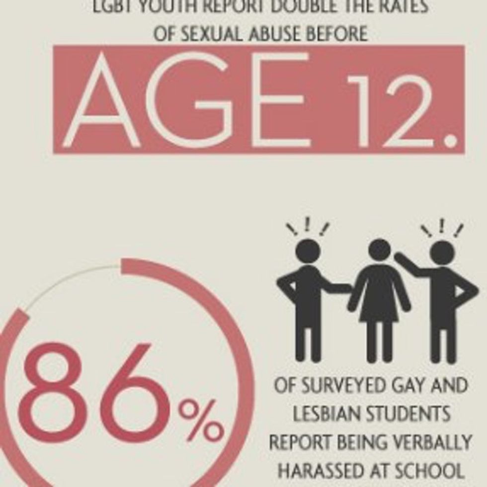INFOGRAPHIC: One Of The Biggest Challenges Facing Gay People Isn't ...