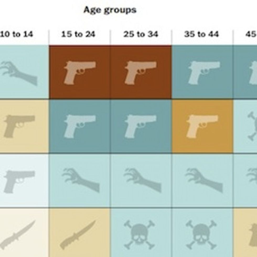 The Undeniable Problem With Guns In One Quick Chart - Upworthy