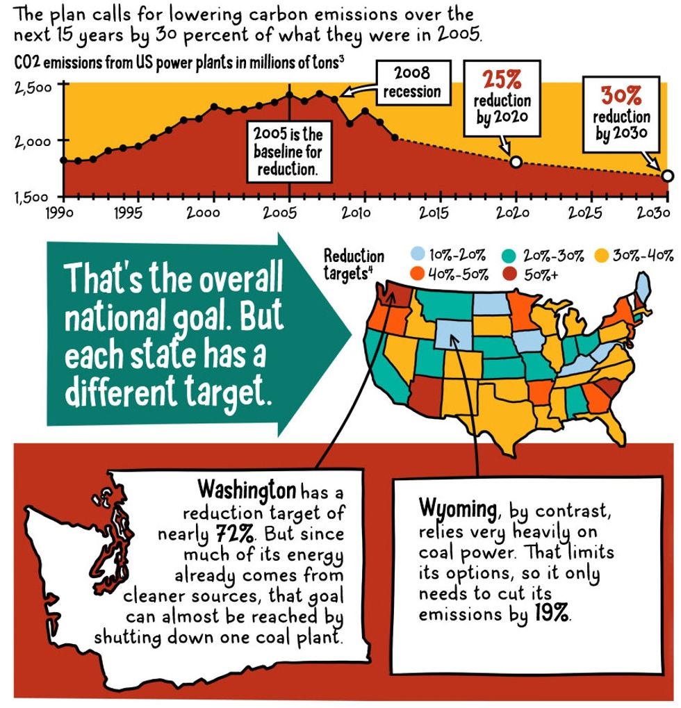 'This Is Actually Easier Than It Sounds' = Most Shocking Statement I've ...