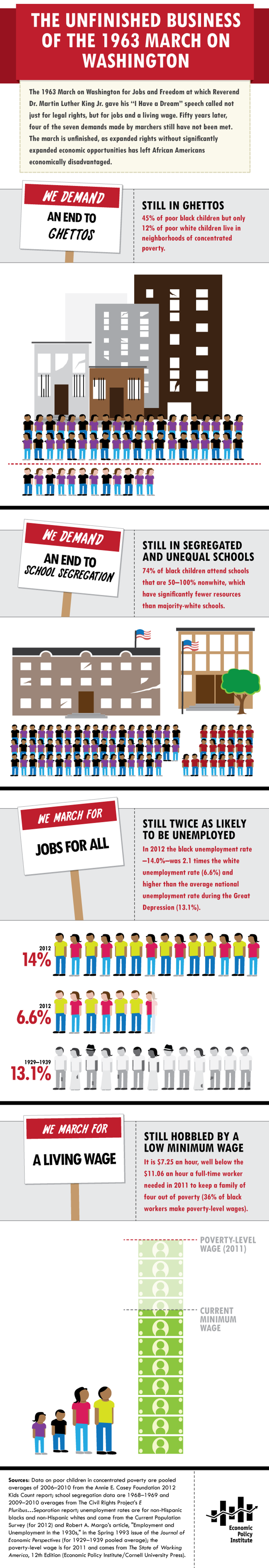 Think Racism Isn’t An Issue Anymore? Oh, Have I Got An Infographic For ...