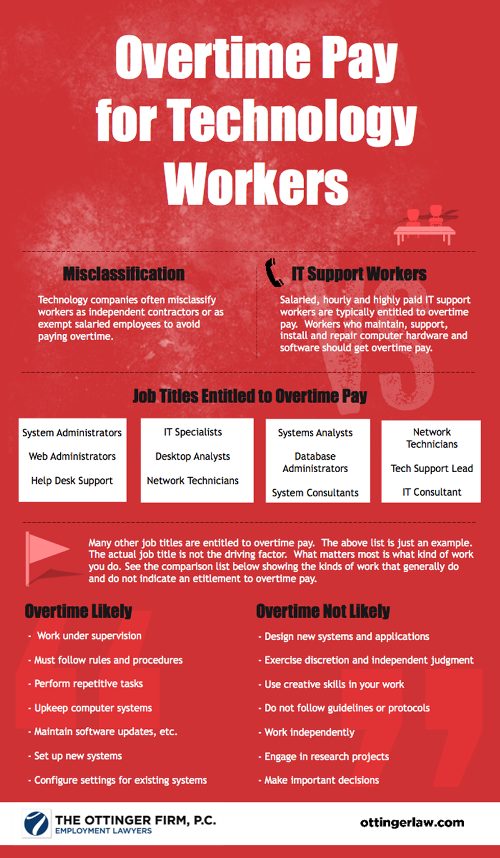 Who's Entitled To Overtime Pay, In One Simple Graphic - Upworthy