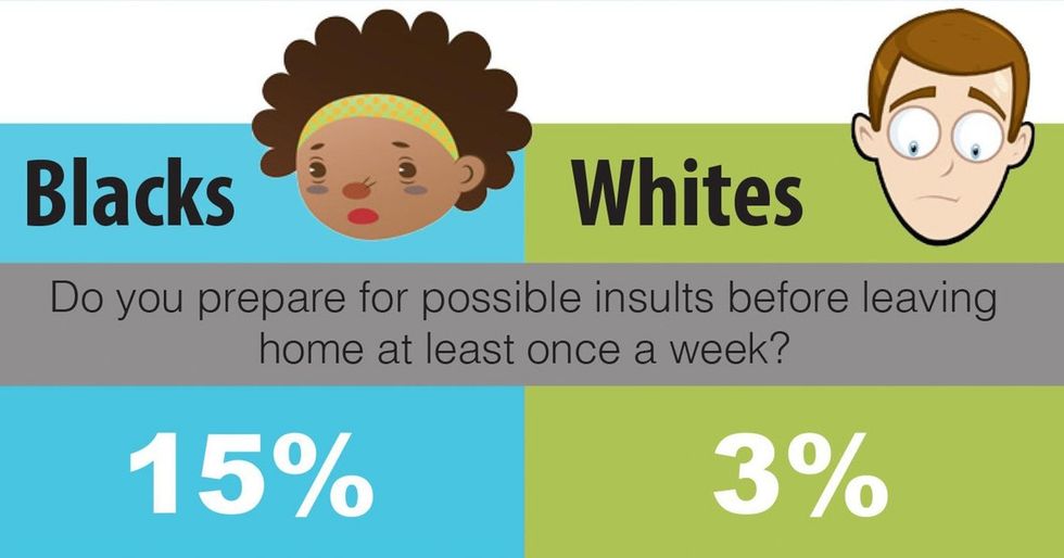 An Effect Of Discrimination You Might Have Suspected But Have Never ...