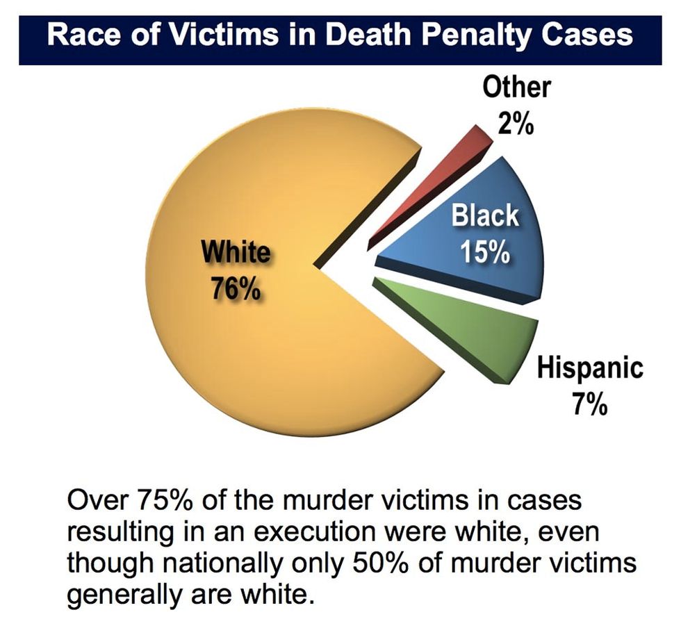 I Thought The Death Penalty Was Horrific Before I Saw These Graphs. Now ...