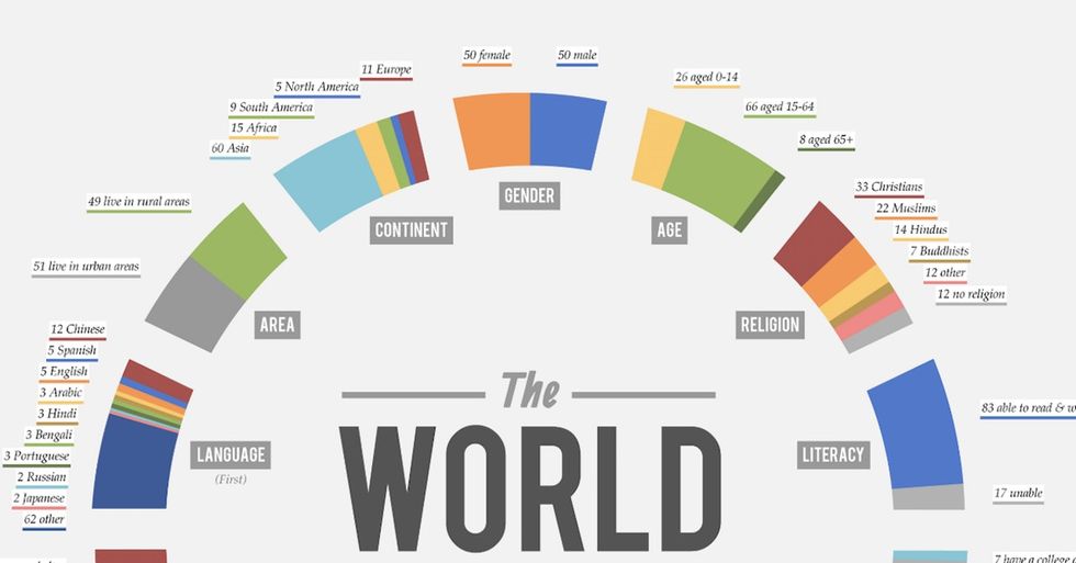 Are You In The Majority Of Everything? Check This Handy Chart. - Upworthy