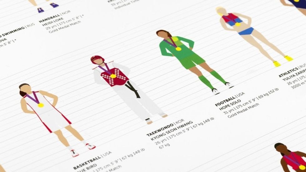 This book is filled with drawings of Olympic women, and it's amazing ...