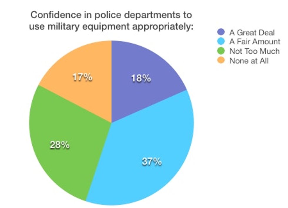 Here's some good news for the nearly half of Americans uneasy about the ...
