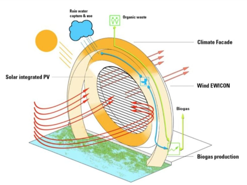 First we had windmills. Then wind turbines. Now it's time to meet the ...