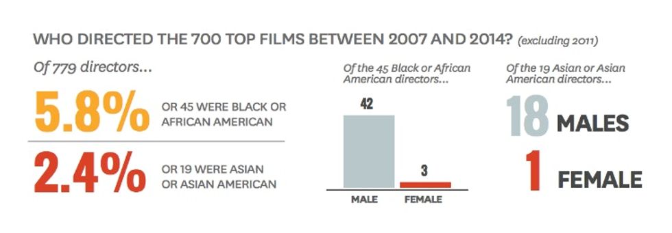 Sexism in Hollywood is rampant, and Emma Watson says her career proves ...