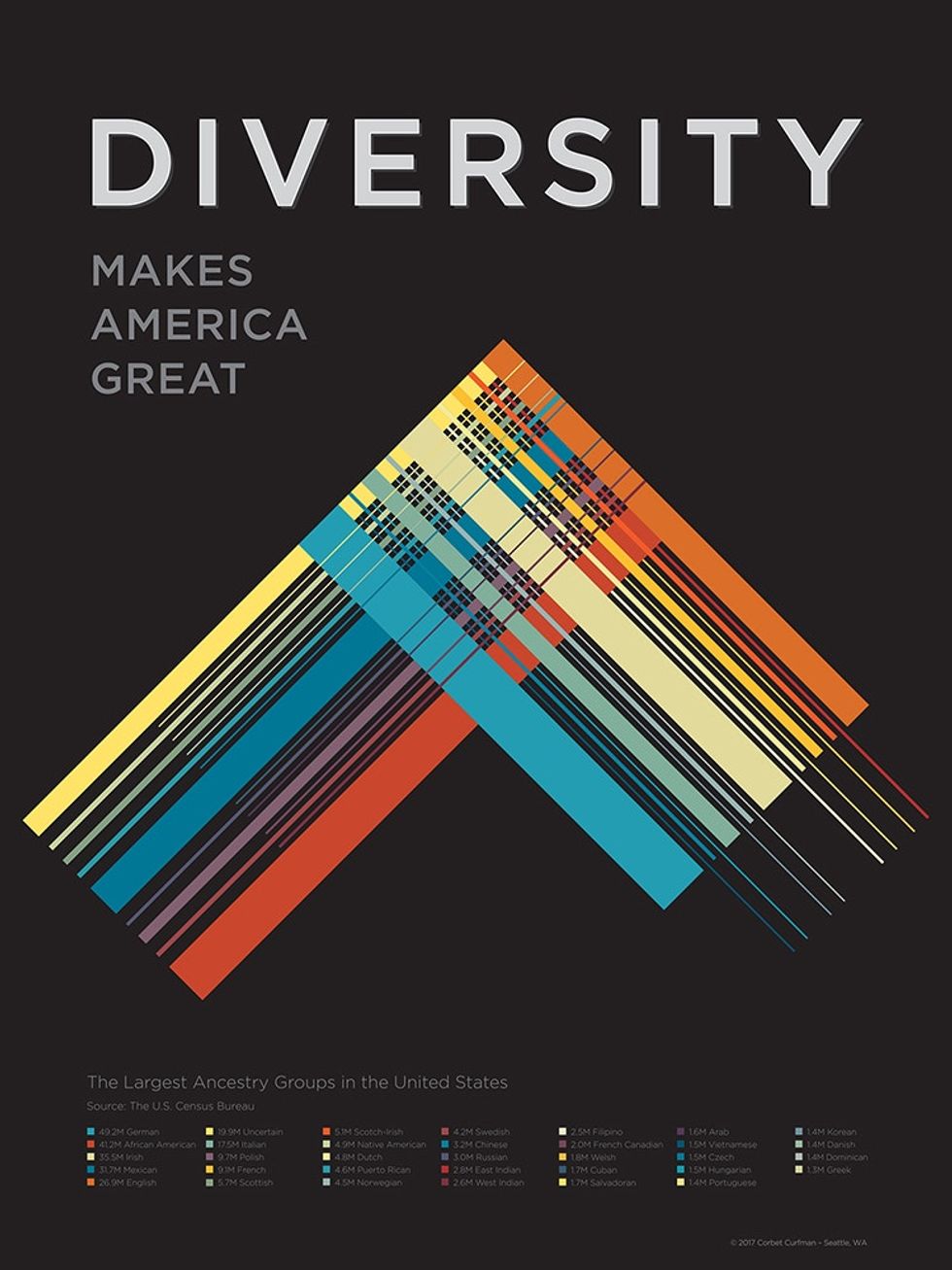 These visually stunning posters were designed to show what already ...