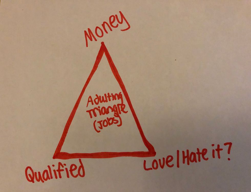 Career Triangle