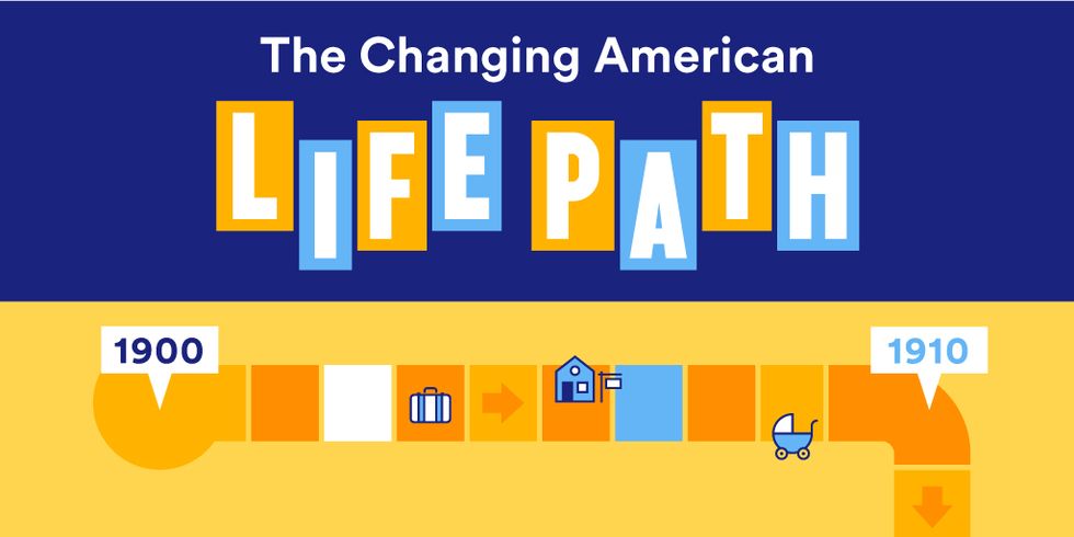 How American Lives Have Changed Over the Last 100 Years - GOOD
