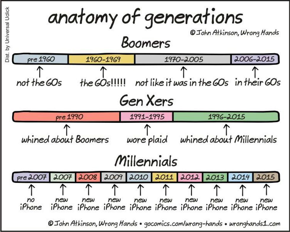 A very funny comic perfectly shows the differences between generations ...