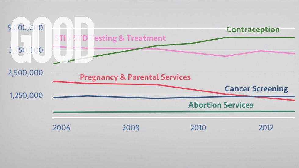 What You Should Know About Planned Parenthood - GOOD