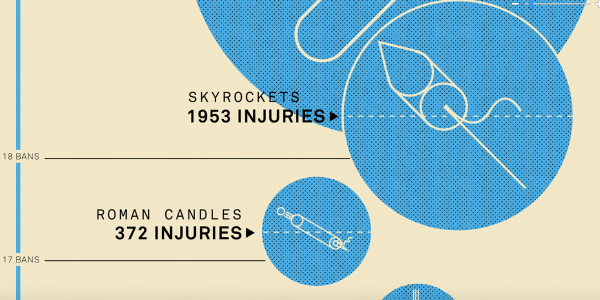Infographic: The United States Of Fireworks Injuries - GOOD