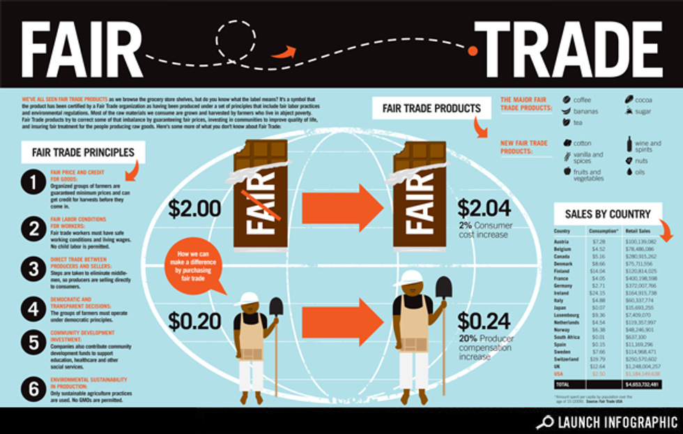 Fair Trade: Understanding What's Behind the Label - GOOD