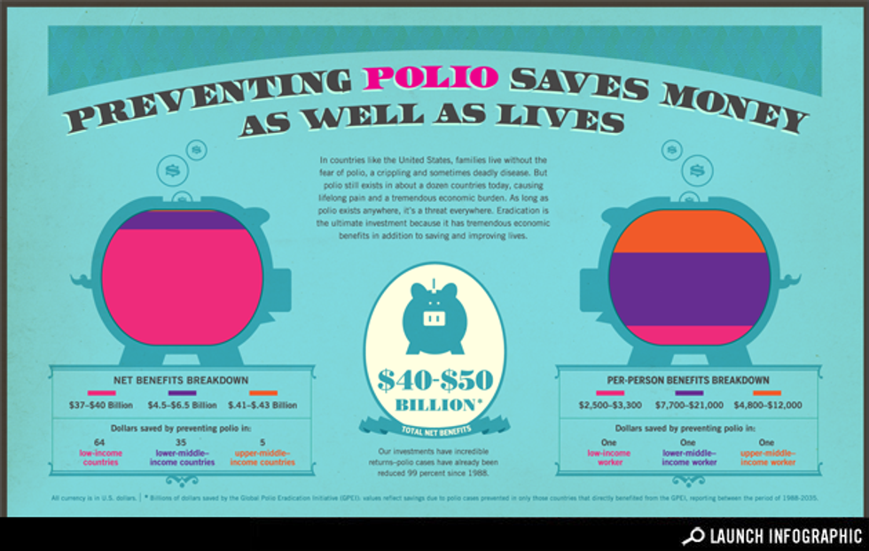Infographic: Preventing Polio - GOOD