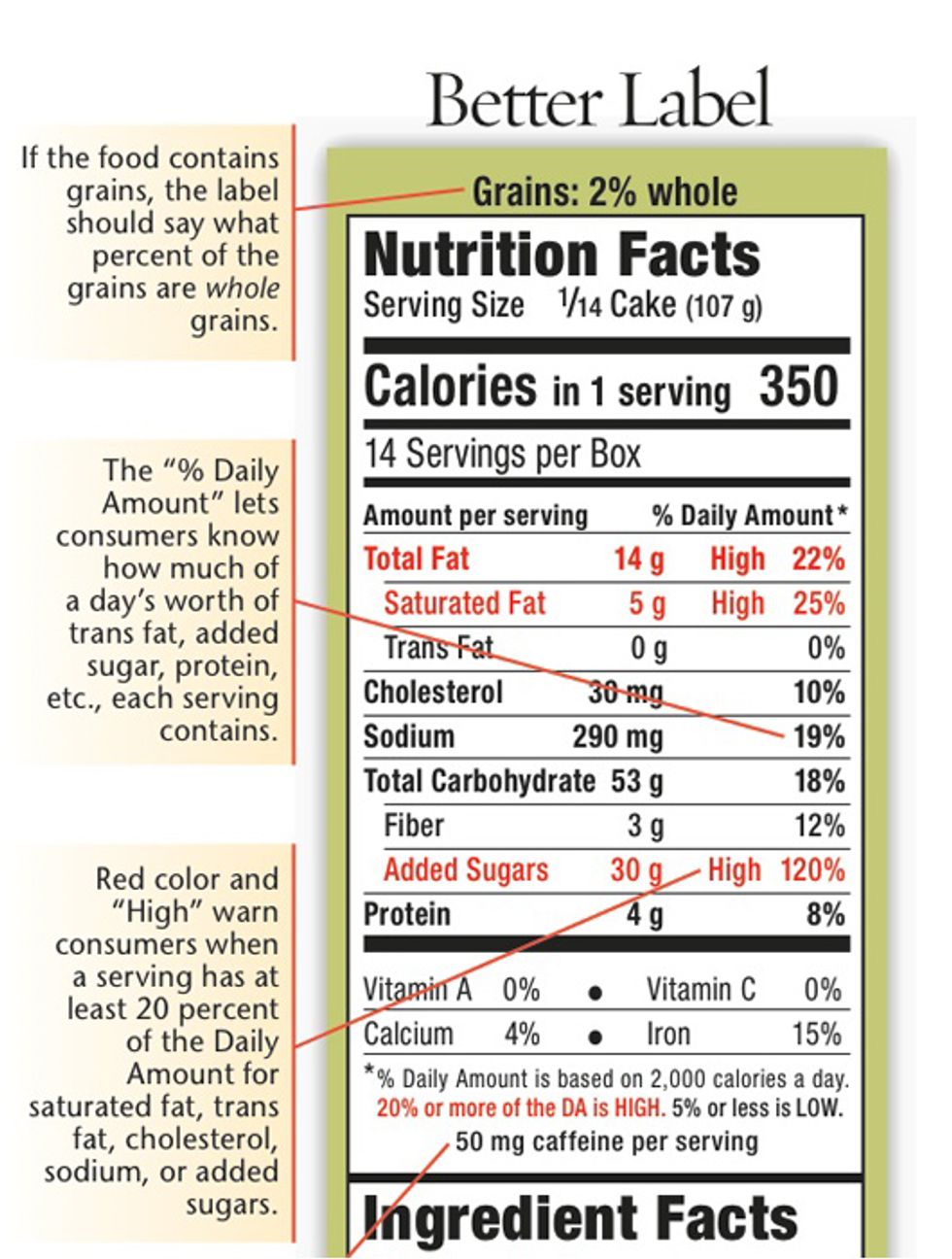 Redesigning the Nutrition Label: Here's One Scientist's Clever Proposal ...