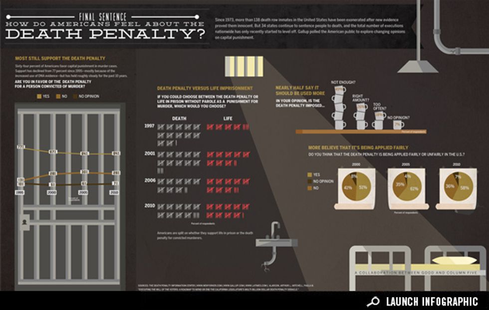Infographic: Changing Attitudes About the Death Penalty - GOOD