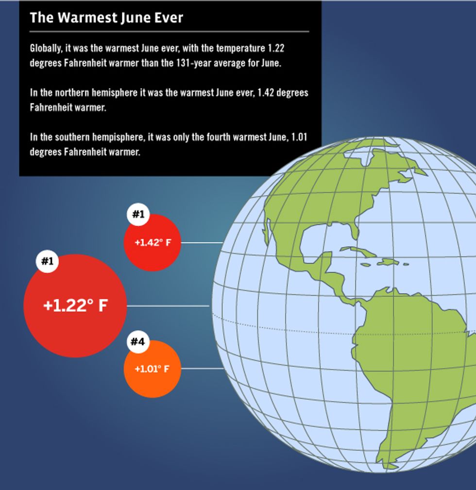 Infographic: The Hottest June on Record - Good