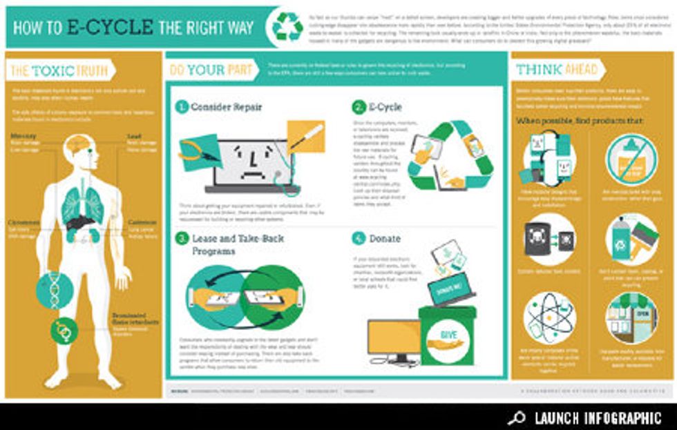Infographic: How to E-Cycle the Right Way - GOOD
