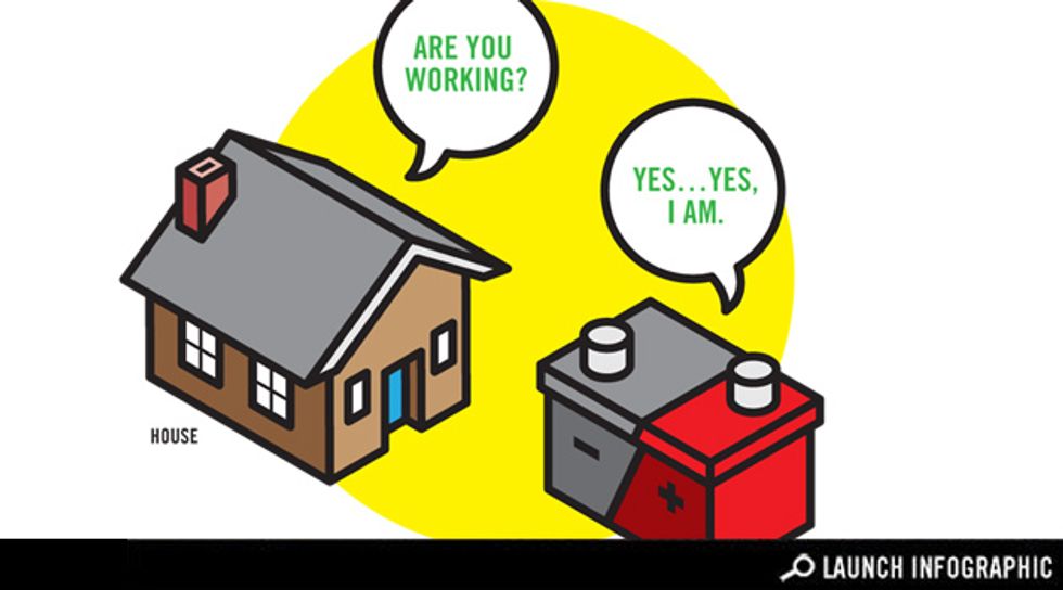 Infographic: The Winners of GE's Ecomagination Challenge - GOOD