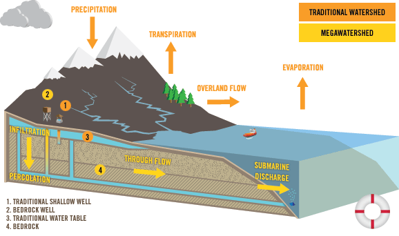 Water Flowing Underground - GOOD