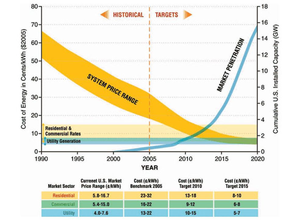 Countdown to “Grid Parity” - GOOD