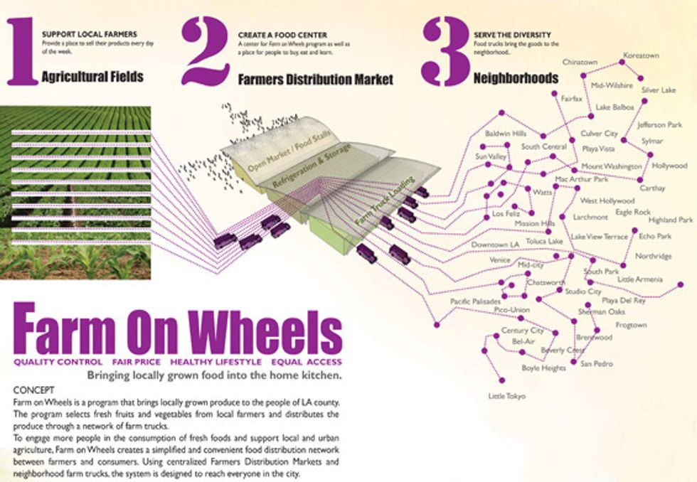 Redesign Your Farmers' Market Winners - Good