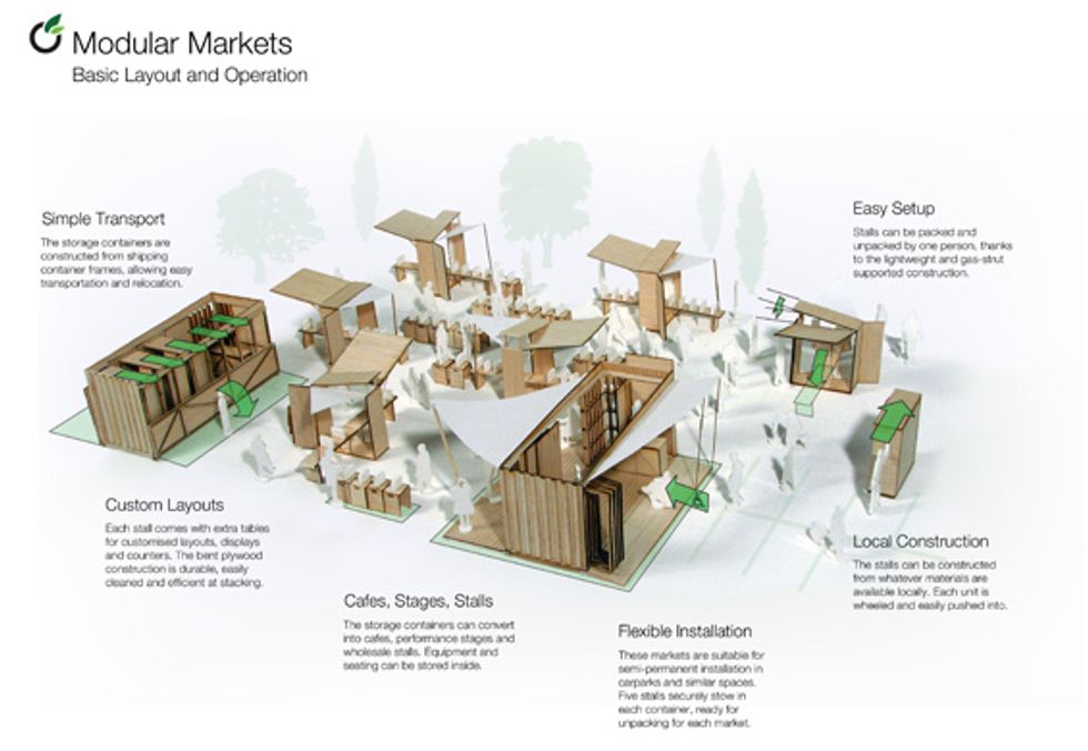 Redesign Your Farmers' Market Winners - Good