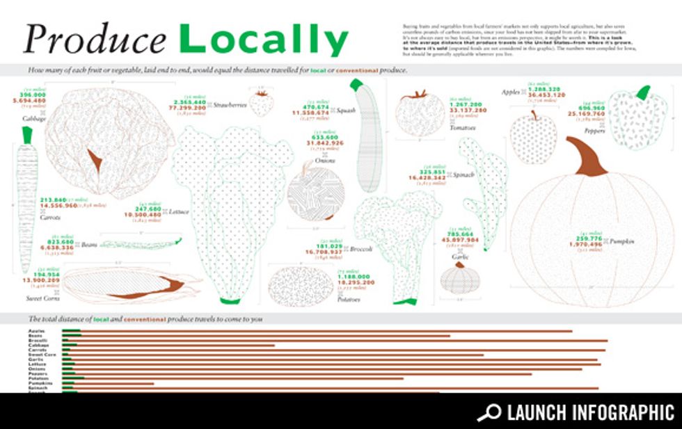 Transparency: How Far Your Produce Travels - GOOD