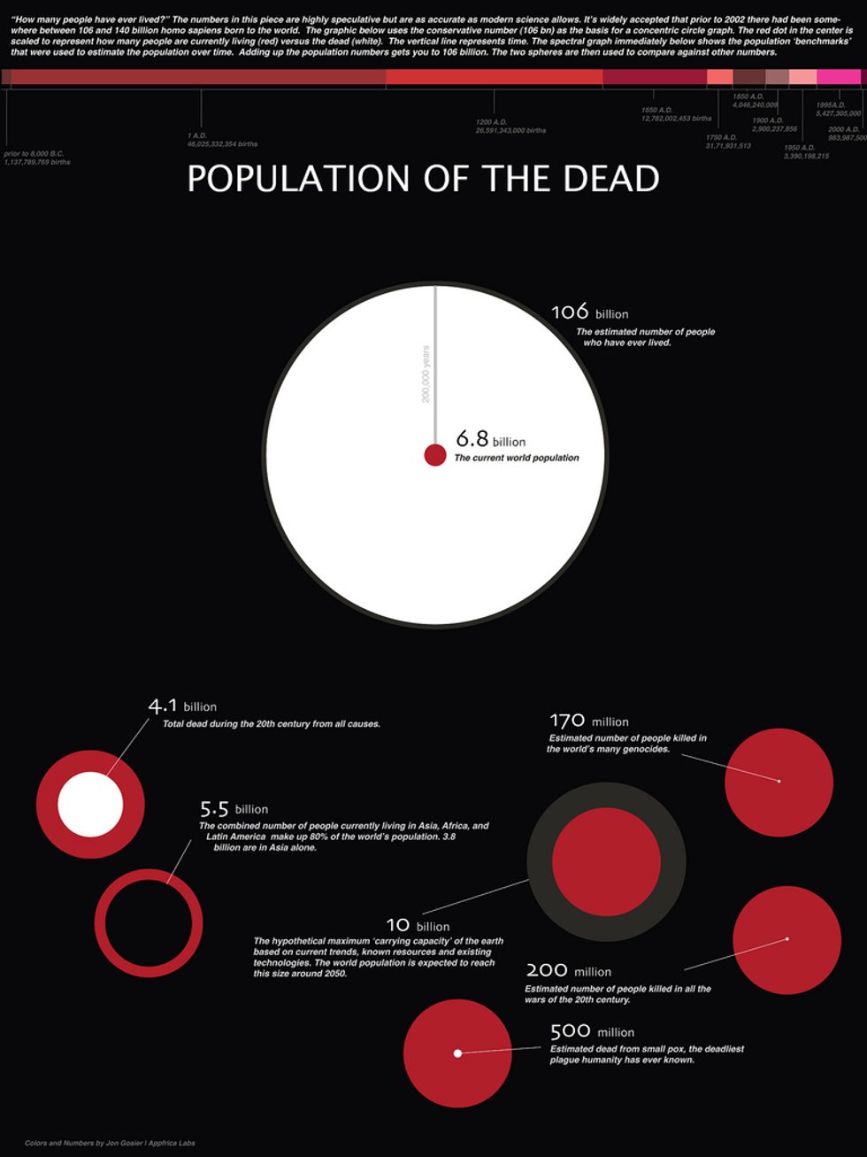The Population of the Dead: How Many People Have Ever Lived? - GOOD